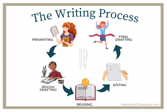 Do You Know the Steps of the Writing Process? - Melanie S. Chitwood